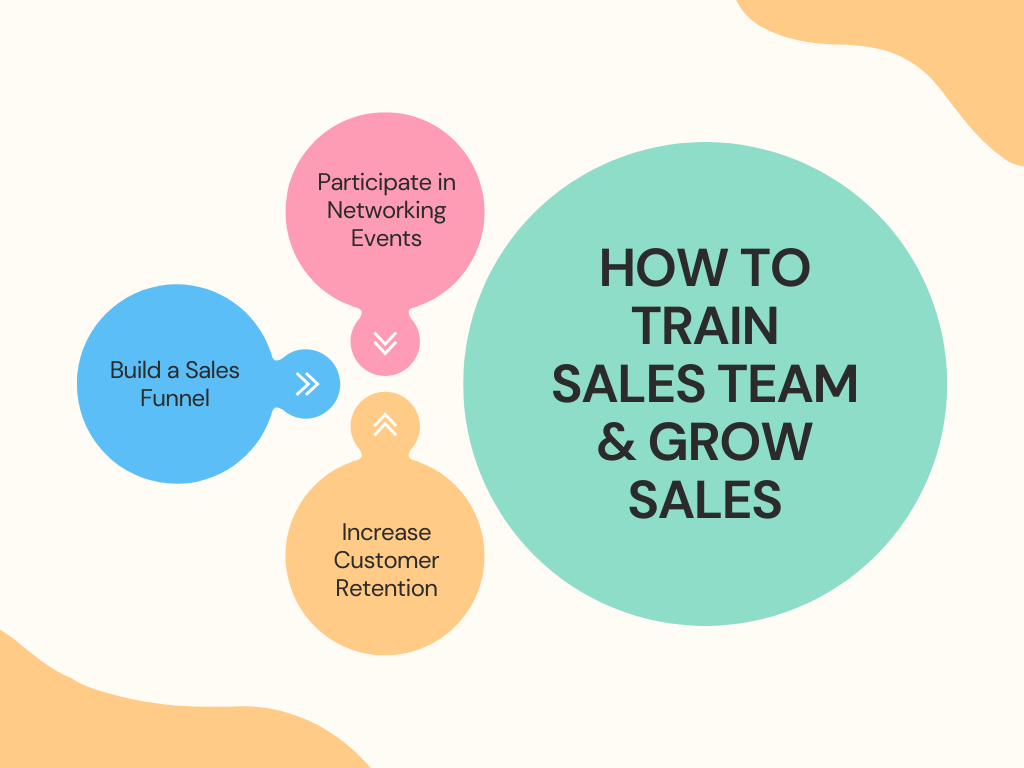 Training for Sales Team